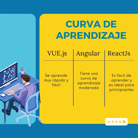 Diferencias Entre Vuejs Angular Programación De Verdad
