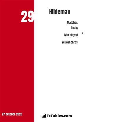 Johan Brattberg Vs Hildeman Compare Two Players Stats 2025