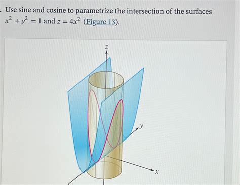 solved use sine and cosine to parametrize the intersection