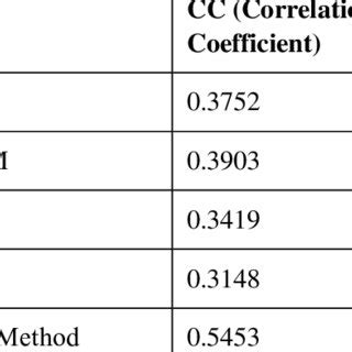 2 Taken From Download Scientific Diagram