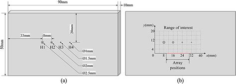 Laser Induced Ultrasonic Measurements For The Detection And Reconstruction Of Surface Defects