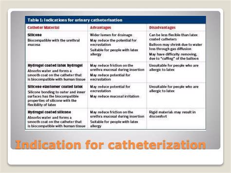 Urinary Catheterization Nursing Procedure And Management Ppt Pptx