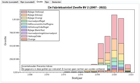Precentor Advies Database Analyse