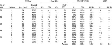 Comparison Of Ip1 Cp1 And Ip2ip1 With Randomly Generated Data Download Scientific Diagram