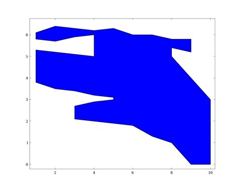 Python How To Order Points For Matplotlib S Fill Function Stack Overflow