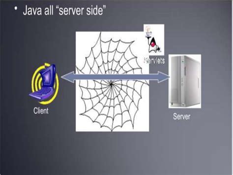 Javax Servlet Packages Ppt