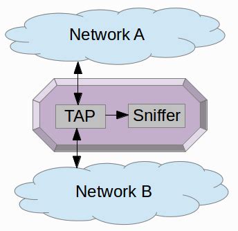 SCADA Network Forensics With IEC