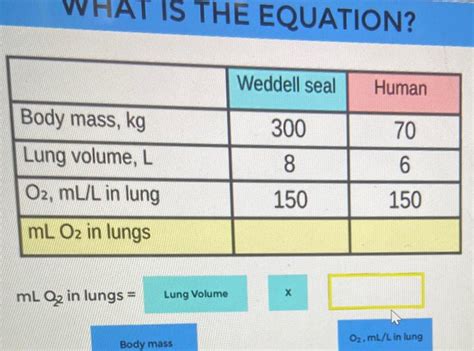 [answered] what is the equation body mass kg lung volume l o2 ml l in