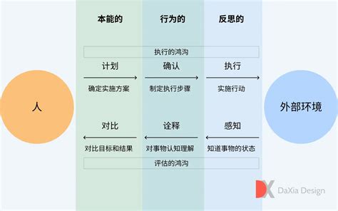 设计认知行为心理｜系统性聊聊设计心理 视觉同盟
