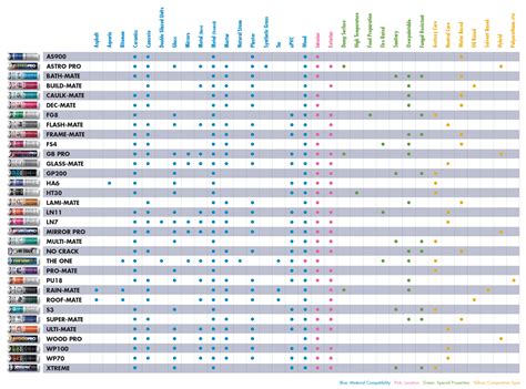 Silicone Sealant Comparison Chart At Oliver Howell Price Blog