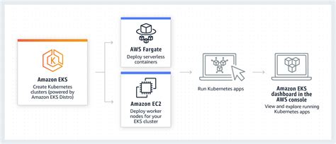 Aws Ecs Hands On Amazon Elastic Container Service Ecs By Inderjot Singh Medium