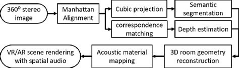 Figure 1 From Immersive Spatial Audio Reproduction For Vrar Using Room Acoustic Modelling From
