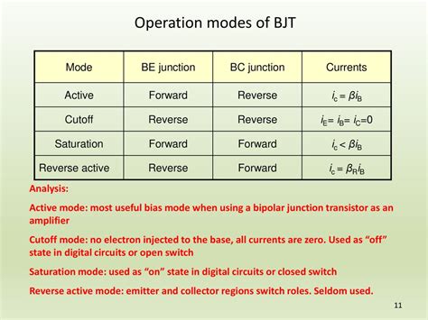 bipolar junction transistor bjt chapter and 27 march ppt download