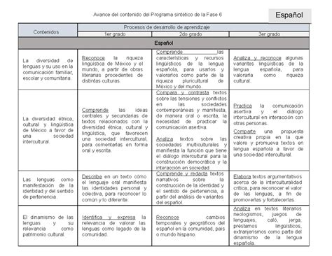 Programa Analítico Fase 6 2do Grado Fase 6 Segundo Grado Campos