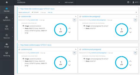 lab building and deploying a fast moving monolith red hat public