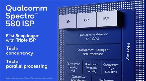 Everything You Need To Know About The Qualcomm Snapdragon 888