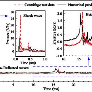 Effect Of Bubble Pulse On Concrete Gravity Dam Subjected To Underwater