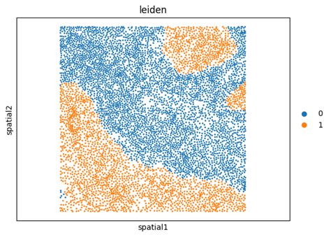 Spatialclusteringspatialproteomicsdata — Protocolspysodb 10