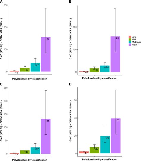 Figure 1 From Antibodies Produced In Response To A Live Attenuated