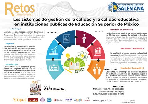 Los Sistemas De Gestión De La Calidad Y La Calidad Educativa En