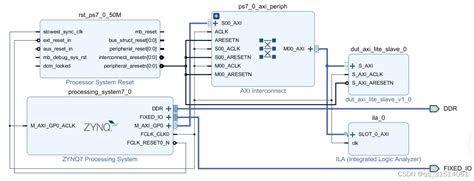 学习实战篇 通用卷积神经网络加速器的verilog实现（一） axi lite实验 verilog实现神经网络 csdn博客