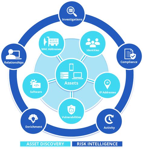 Splunk Asset And Risk Intelligence Discovered Intelligence
