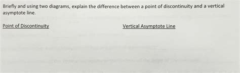 Solved Briefly And Using Two Diagrams Explain The Chegg