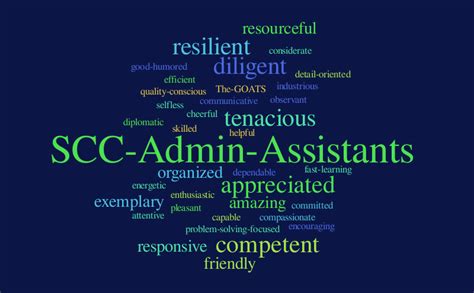 Round 7 Word Cloud Worditout