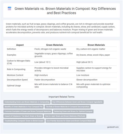 Green Materials Vs Brown Materials In Compost Key Differences And