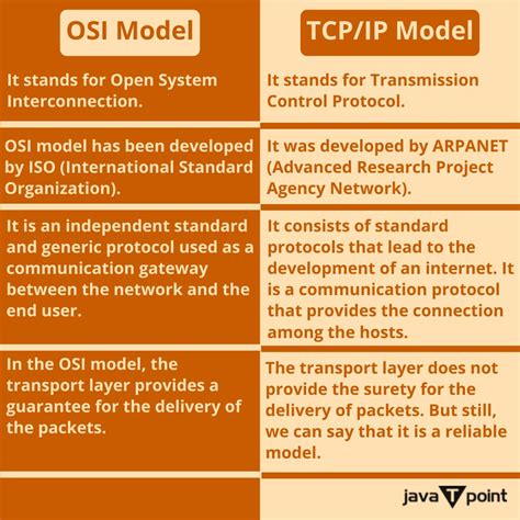 tpoint tech on linkedin osimodel tcpipmodel can