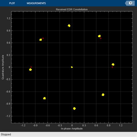 Bluetooth EDR RF PHY Transmitter Tests For Modulation Accuracy And