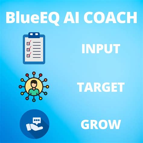 Learninganddevelopment Emotionalintelligence Employeeexperience