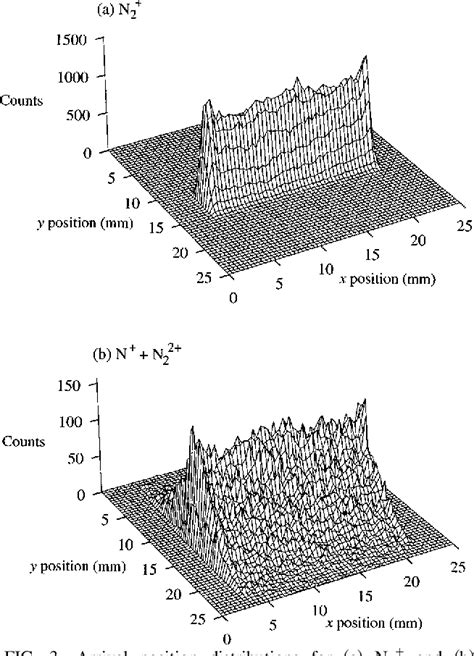 Figure 10 From Absolute Partial Cross Sections For Electron Impact