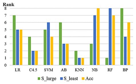 Frontiers Research On Eight Machine Learning Algorithms Applicability On Different