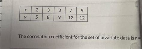 Solved The Correlation Coefficient For The Set Of Bivariate