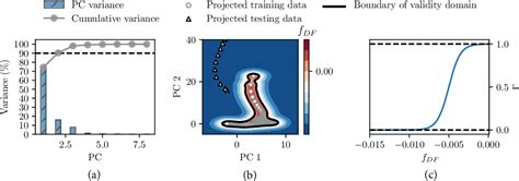Figure 1 From Learning Based Predictive Control Using A Hybrid Model