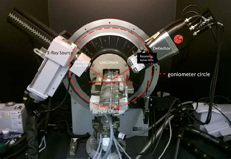 Illustration Of An X Ray Diffractometer Geometry Download Scientific