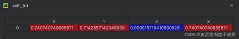 Lof算法介绍及python实现 Csdn博客