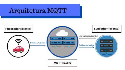 ESP32 MQTT Tutorial Hassin S Workspace