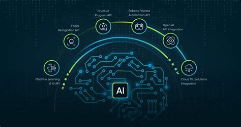 Aiml Integration Services Silex Cloud Solutions