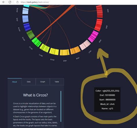 bug dash bio circos tooltip doesn t update position if page is