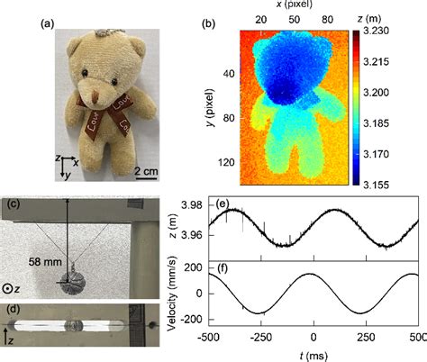 Figure From High Ranging Precision FMCW LiDAR With Adaptive Pre Distortion Of Current