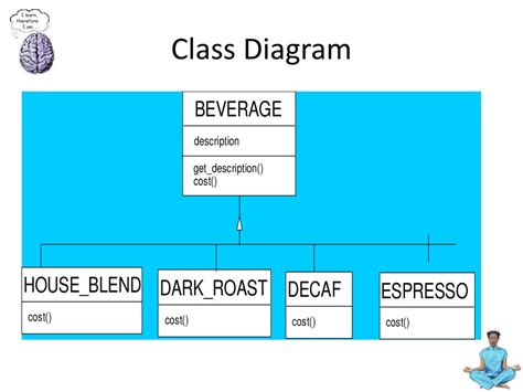 Ppt Chapter 3 The Decorator Pattern Powerpoint Presentation Free Download Id1274153