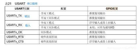 stm32单片机基础（一） stm32机器周期 csdn博客