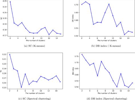 figure 1 from dynamic clustering analysis for driving styles