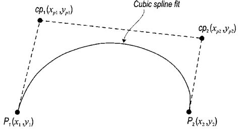 Schematic Of Parametric Cubic Spline With Four Points Download