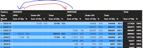 Revise The Order Of Header In Powerbi Microsoft Fabric Community