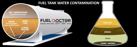 How to Check for Water in Diesel Fuel & What to Do About It