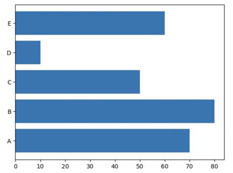 Day8 Python資料視覺化 Matplotlib It 邦幫忙一起幫忙解決難題，拯救 It 人的一天