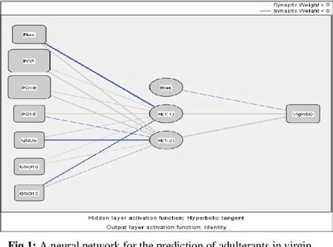 Figure 1 From Artificial Neural Network Based Ftir Spectroscopy For The